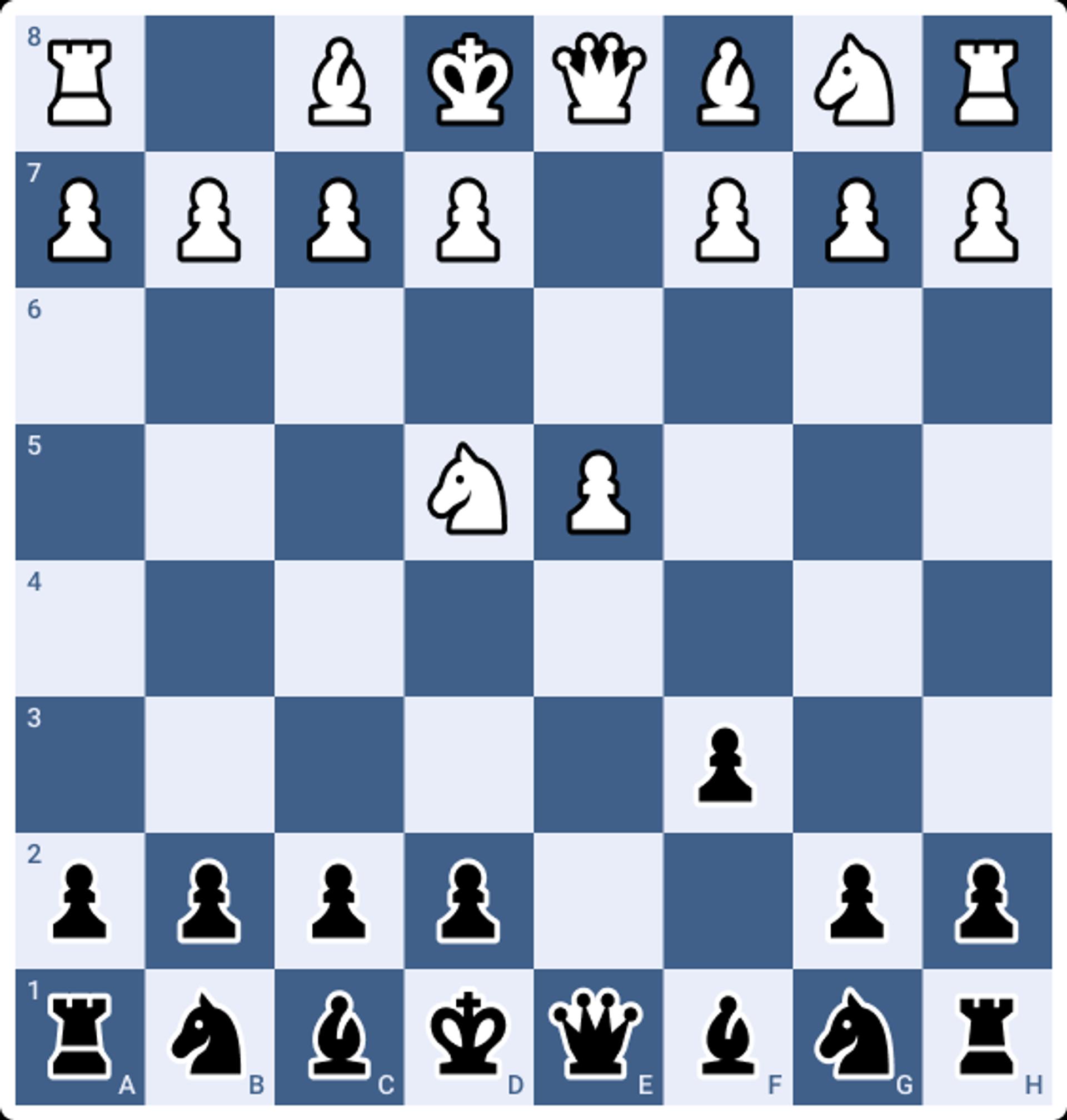 Defensa Caro-Kann - Domina esta apertura sólida - ChessLine
