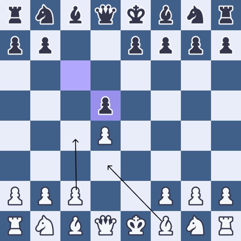 Caro-Kann Defense - Master This Solid Opening - ChessLine