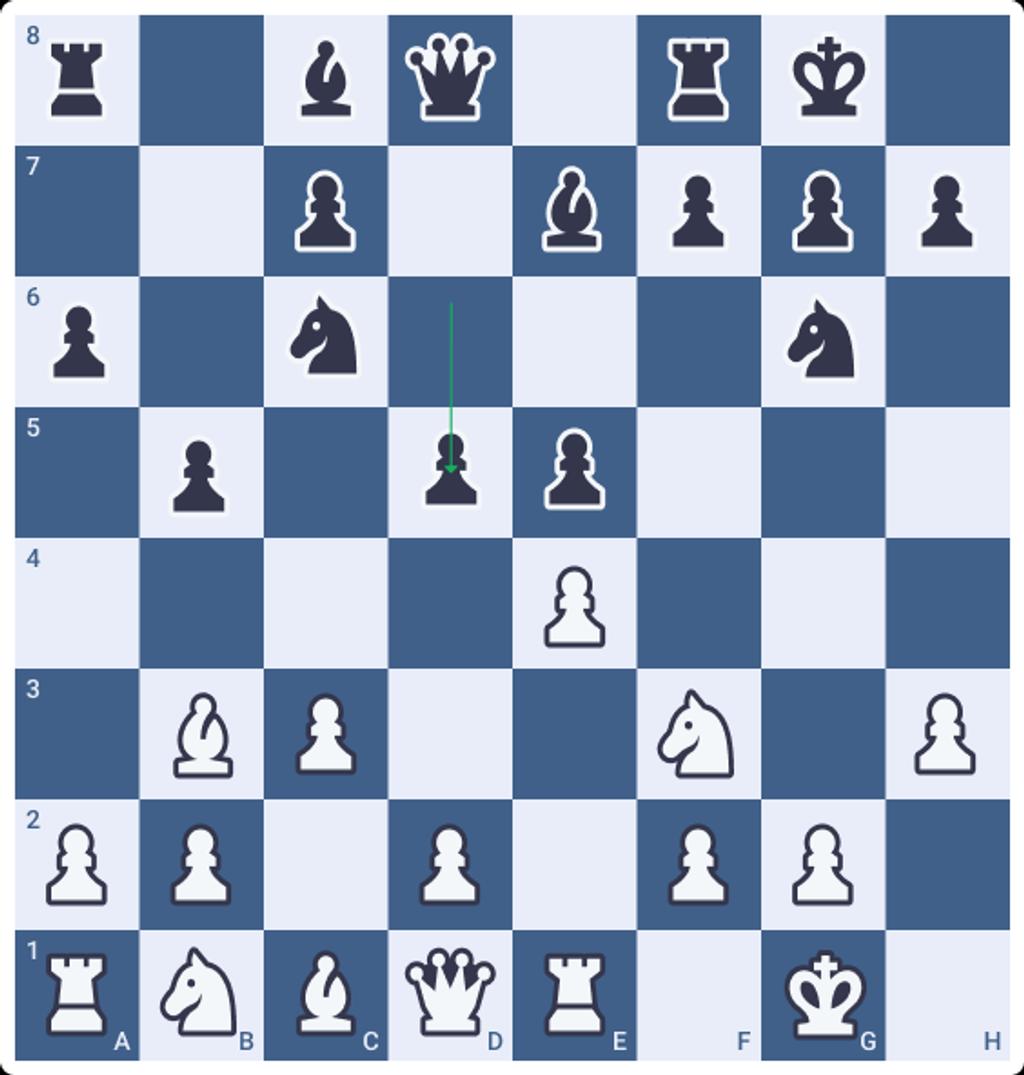 Ruy Lopez - Master This Classic Opening - ChessLine