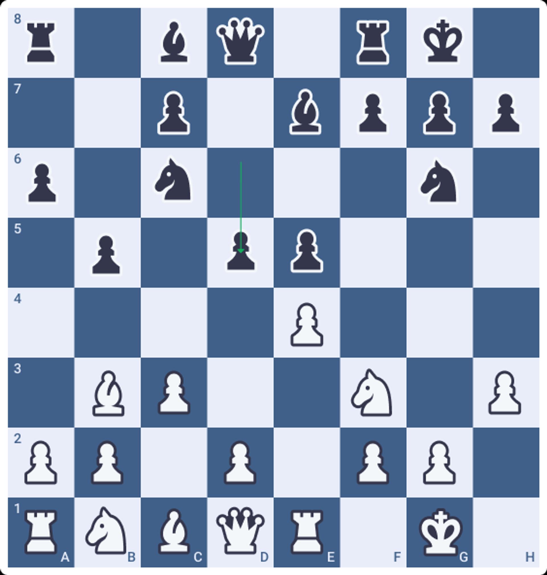 Ruy Lopez - Master This Classic Opening - ChessLine